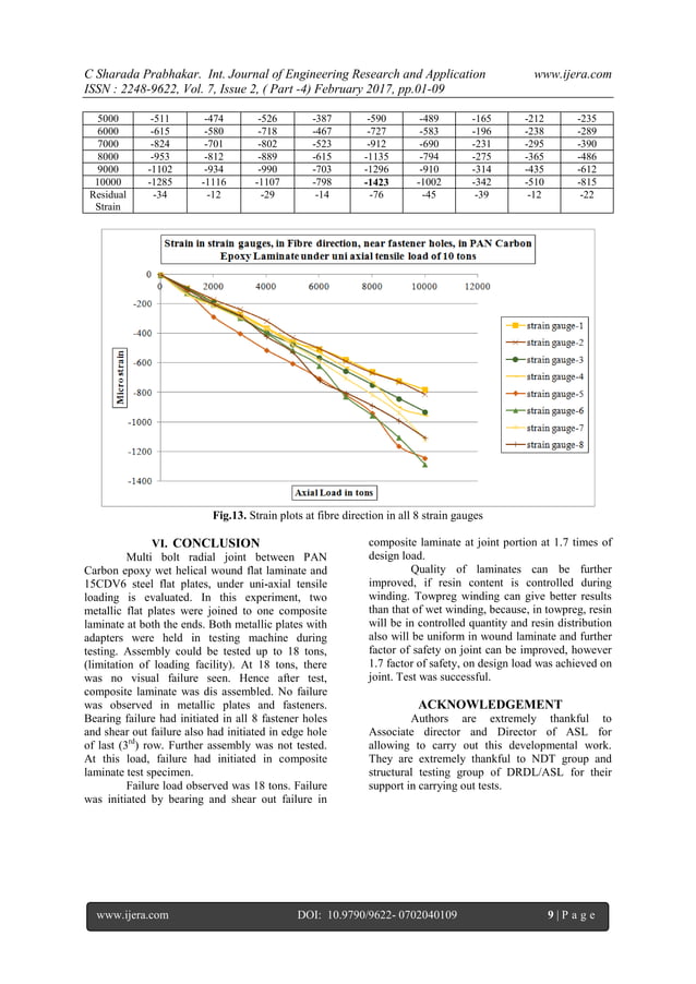 Experimental Evaluation of Metal Composite Multi Bolt Radial Joint on ...