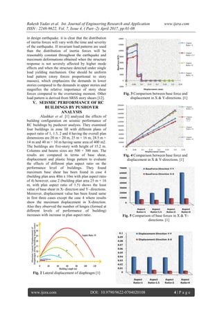 Performance Levels of RC Structures by Non-Linear Pushover Analysis | PDF