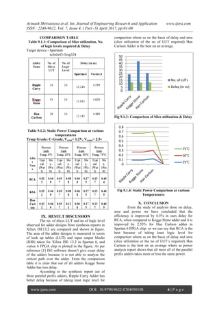 Design and Estimation of delay, power and area for Parallel prefix adders | PDF