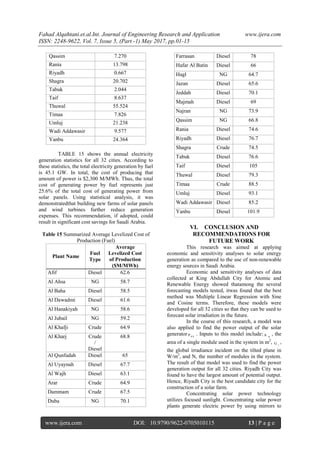 Analysis of the Potential of Solar Energy Development inSaudi Arabia | PDF