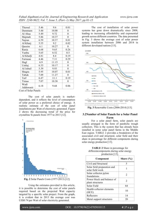Analysis of the Potential of Solar Energy Development inSaudi Arabia | PDF