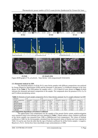 Thermoelectric Power Studies of Ni-Co Nano Ferrites Synthesized By ...