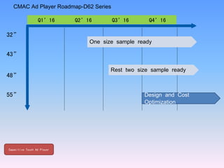 CMAC Digital Signage Presentation2016 | PPT