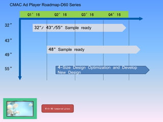 CMAC Digital Signage Presentation2016 | PPT