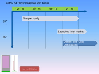 CMAC Digital Signage Presentation2016 | PPT
