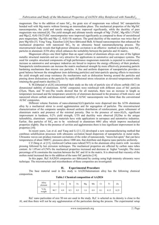 Fabrication and Study of the Mechanical Properties of AA2024 Alloy Reinforced with B4C Nano ...