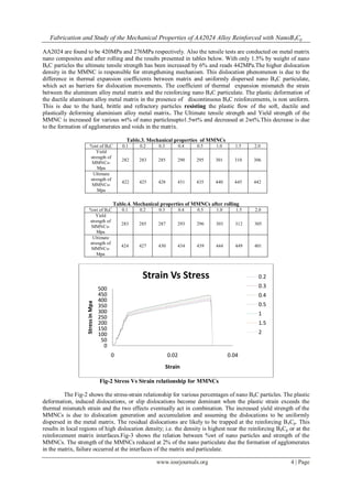 Fabrication and Study of the Mechanical Properties of AA2024 Alloy Reinforced with B4C Nano ...
