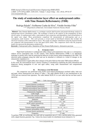 The study of semiconductor layer effect on underground cables with Time Domain Reflectometry ...