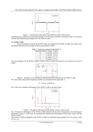 The study of semiconductor layer effect on underground cables with Time Domain Reflectometry ...