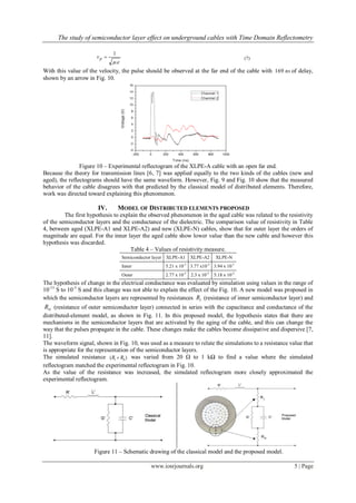 The study of semiconductor layer effect on underground cables with Time Domain Reflectometry ...