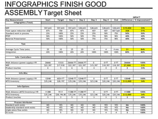 Lincolnton Kaizen Event Final Pitch - Infographics | PPT
