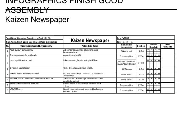 Lincolnton Kaizen Event Final Pitch - Infographics