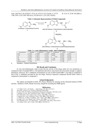 Synthesis and Anti-inflammatory activity of 2-amino-6-methoxy benzothiazole derivative | PDF