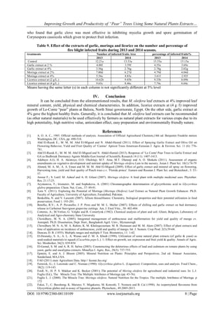 Improving Growth and Productivity of “Pear” Trees Using Some Natural ...