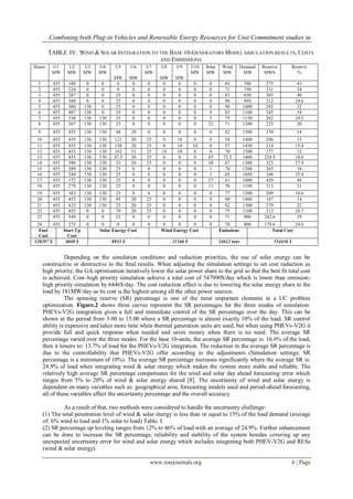 Combining both Plug-in Vehicles and Renewable Energy Resources for Unit Commitment studies in ...