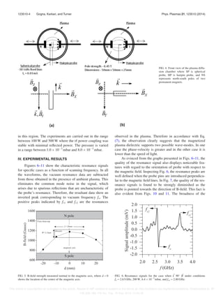 Interpreting the behavior of a quarter-wave transmission line resonator ...