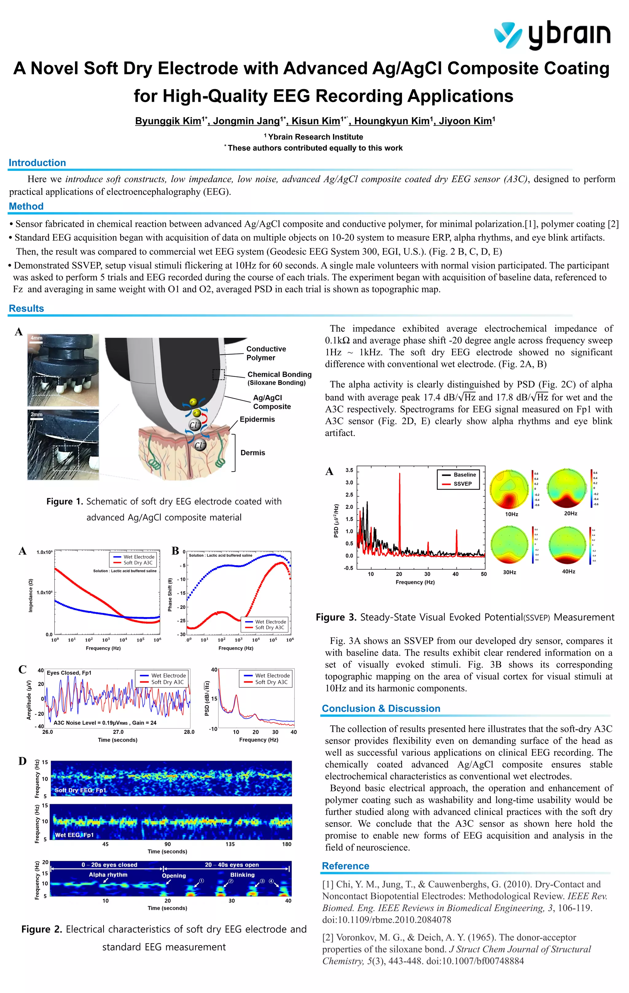 A Novel Soft Dry Electrode with Advanced Ag_AgCl Composite Coating for ...