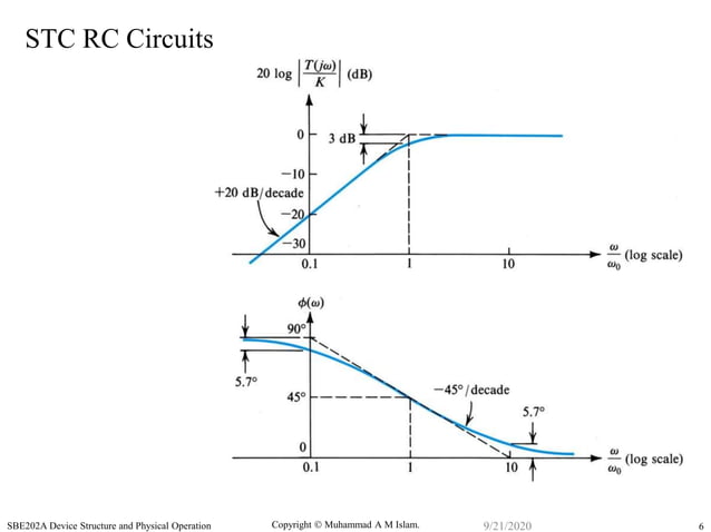 A09 sedra ch 9 frequency response | PPSX