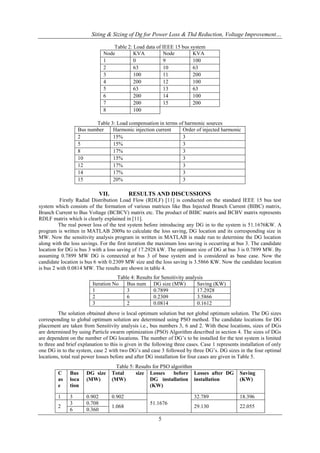 International Journal of Engineering Research and Development | PDF