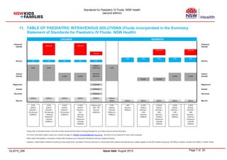 2015 NSW Health Paediatric Standards V2 | PDF | First Aid | Injuries