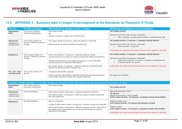 2015 NSW Health Paediatric Standards V2