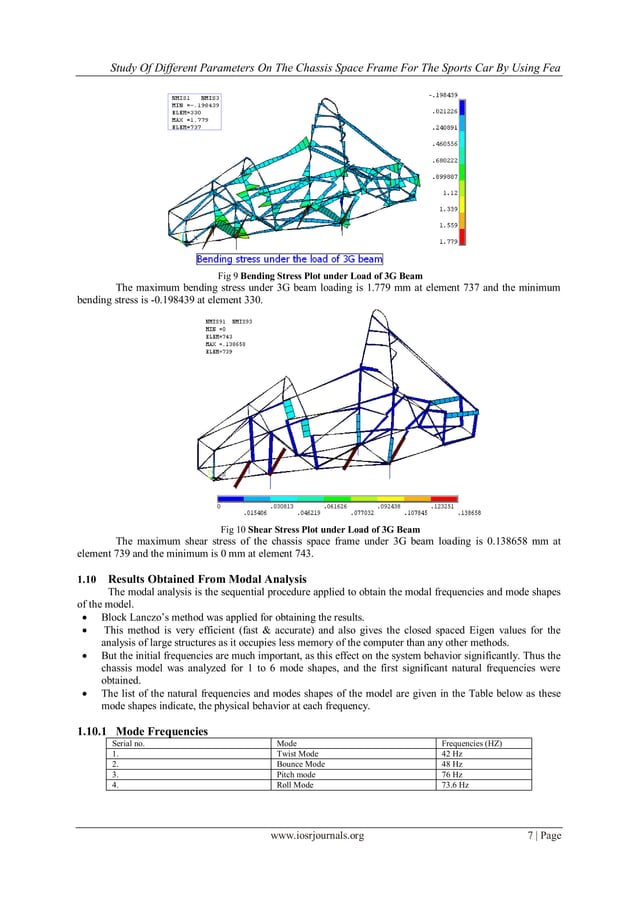 Study of Different Parameters on the Chassis Space Frame For the Sports ...