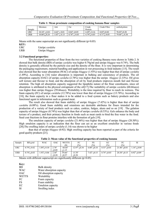 Comparative Evaluation of Proximate Composition and Functional Properties of Two Varieties of ...