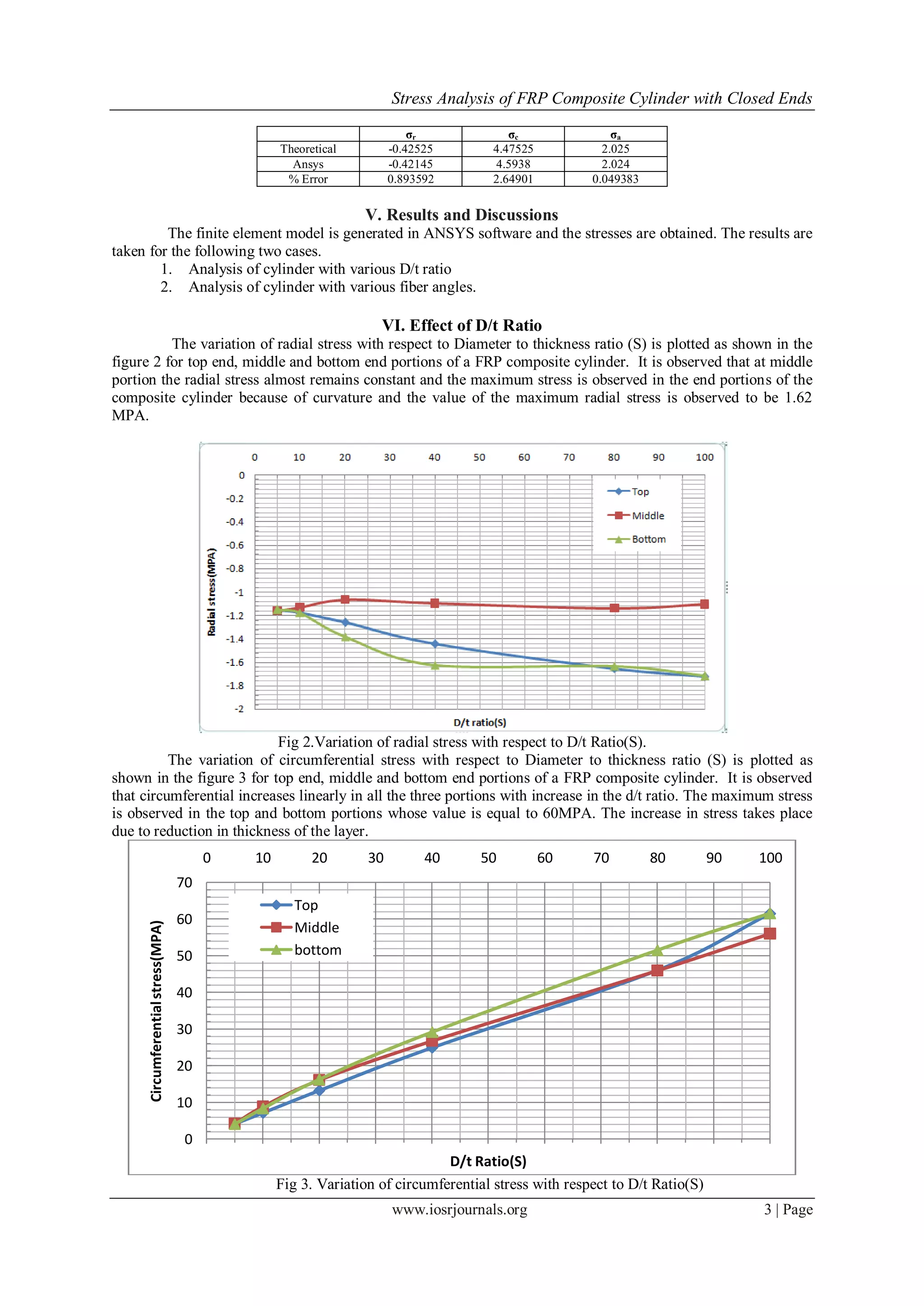 Stress Analysis of FRP Composite Cylinder with Closed Ends | PDF