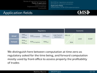 saccr - 20150710 - final | PDF
