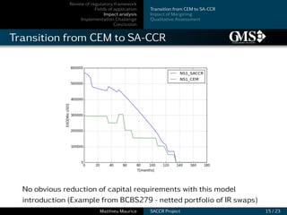 saccr - 20150710 - final | PDF