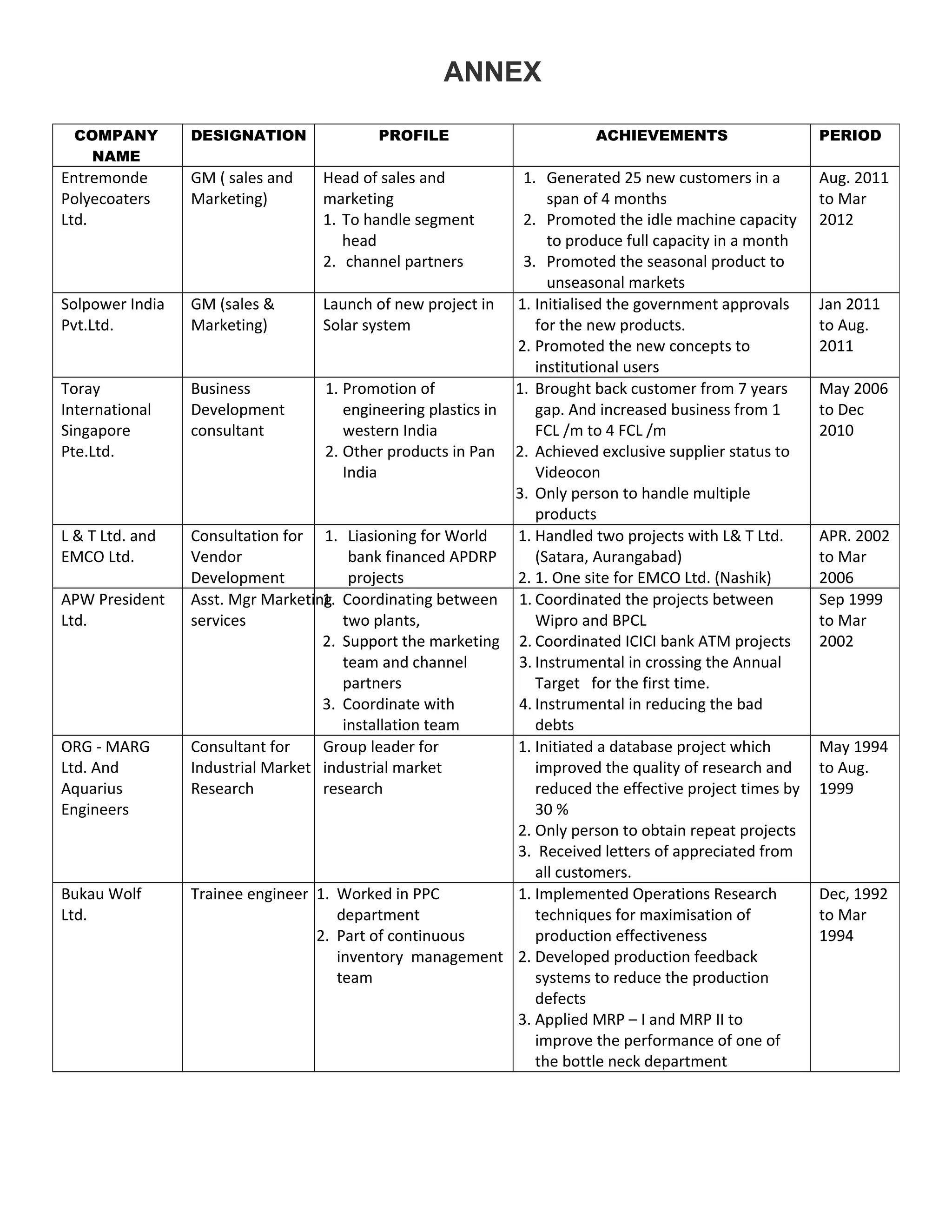 resume_(_brief_3a) | DOC | Mechanical and Industrial Engineering Industry | Industries