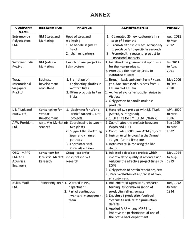 resume_(_brief_3a) | DOC | Mechanical and Industrial Engineering ...