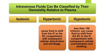 FLUID MANAGEMENT | PPT