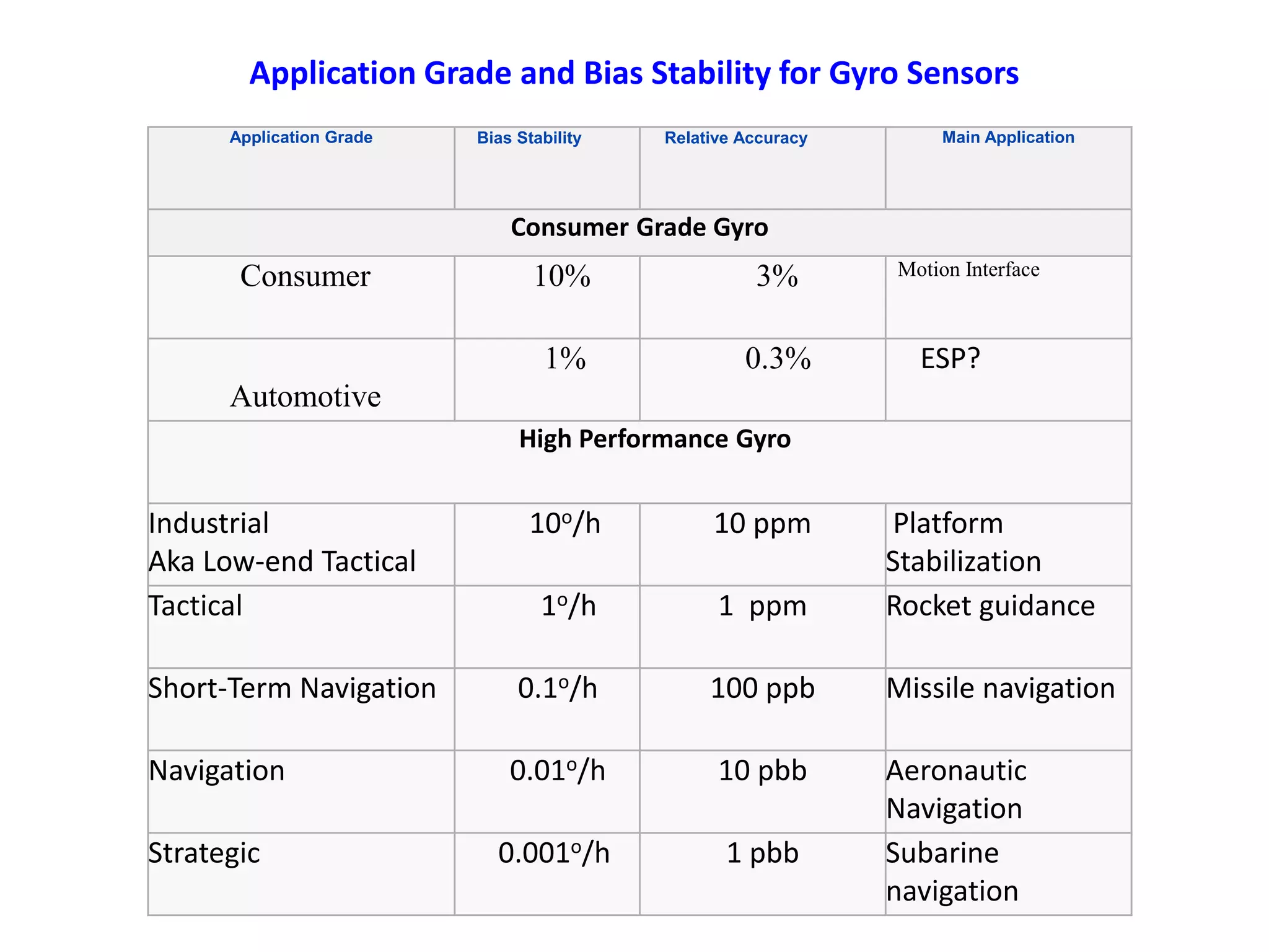 Gyroscope_sensors | PDF