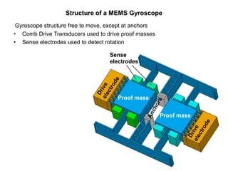 Gyroscope_sensors | PDF