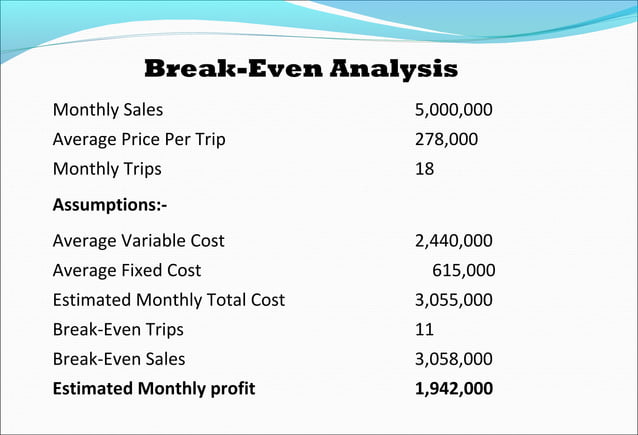 The new Sabaco Profile-updated 2 | PPT