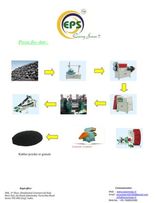 3.RUBBER CRUMB POWDER PRODUCTION LINE | PDF