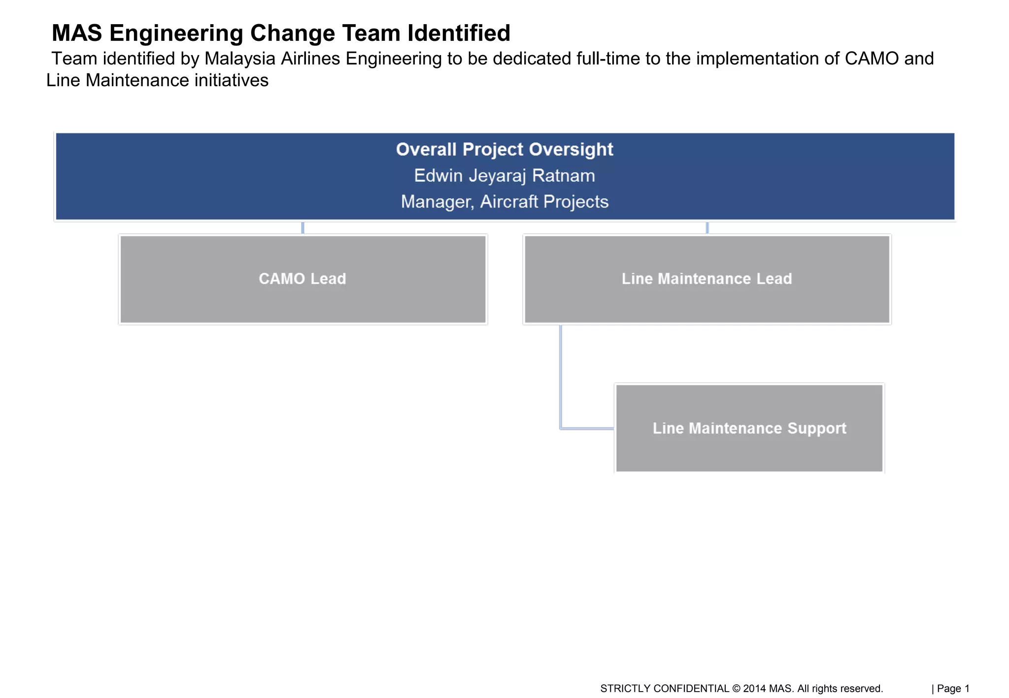 141204_MAS_EM Change Team v1 | PPT