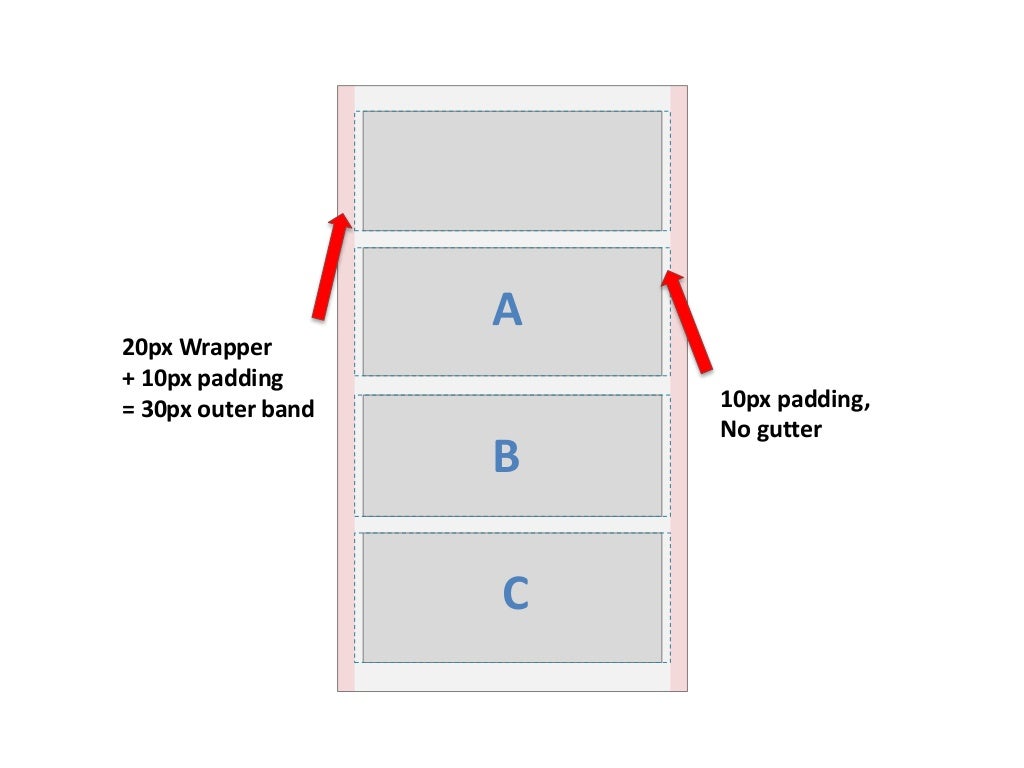 Basic responsive grids - dropjs