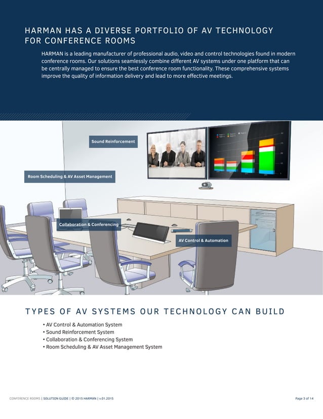 HARMAN-SolutionGuide-Education-Conference Rooms Final 6915 | PDF | Web Conferencing | Computer ...