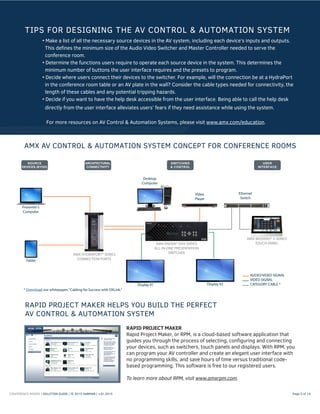 HARMAN-SolutionGuide-Education-Conference Rooms Final 6915 | PDF