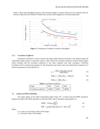 Compressed Image Authentication using CDMA Watermarking and EMRC6 Encryption | PDF | Web ...