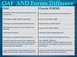 OAF&Forms
