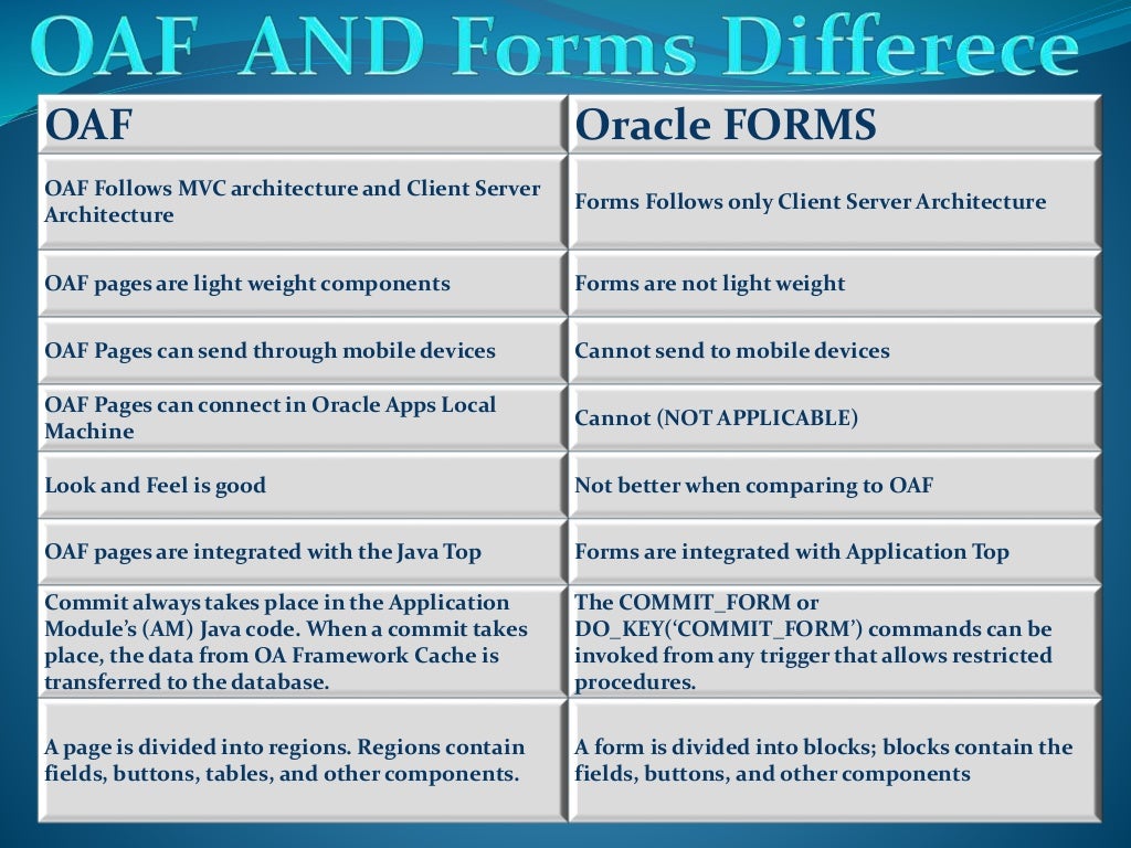 OAF&Forms