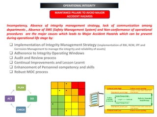 Asset Integrity Management | PDF