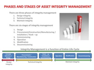 Asset Integrity Management | PDF