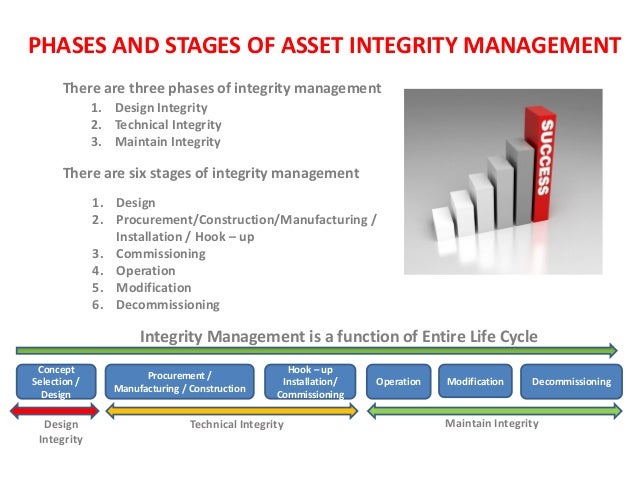 Asset Integrity Management