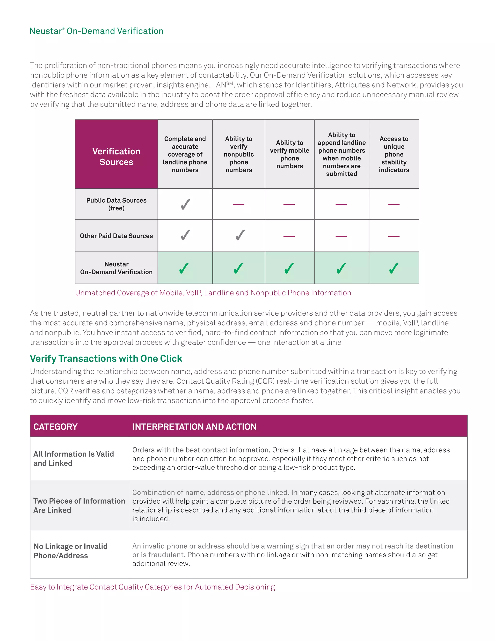 NIS - Risk Verification-SolutionSheet (1) | PDF