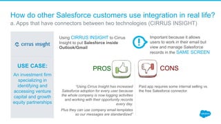 Expert Hour - Salesforce Integration Tools | PDF