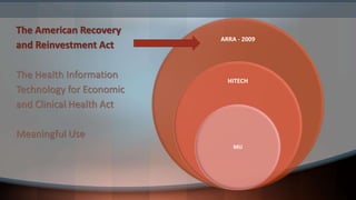 HIPAA-HITECH-MU Simplified | PPTX